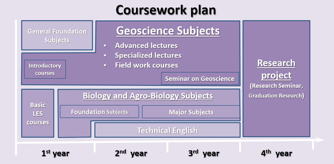 Geoscience | Undergraduate | University of Tsukuba English Programs